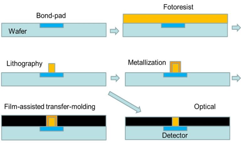 Our technologies – TPV (rood) | Boschman