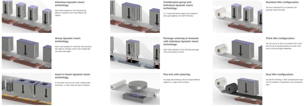 Our technologies – Dynamic Insert Technology(rood) | Boschman